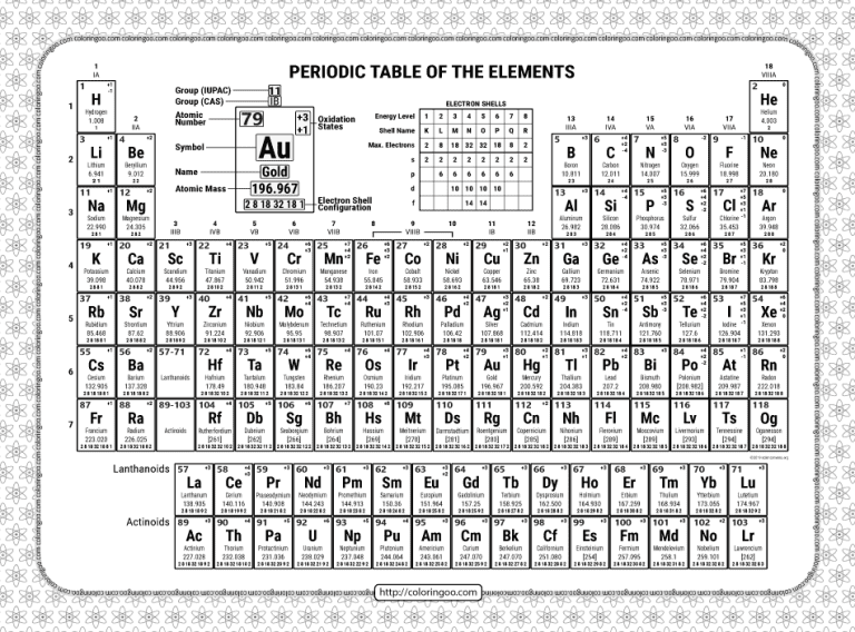 Elements Of The Periodic Table Worksheet